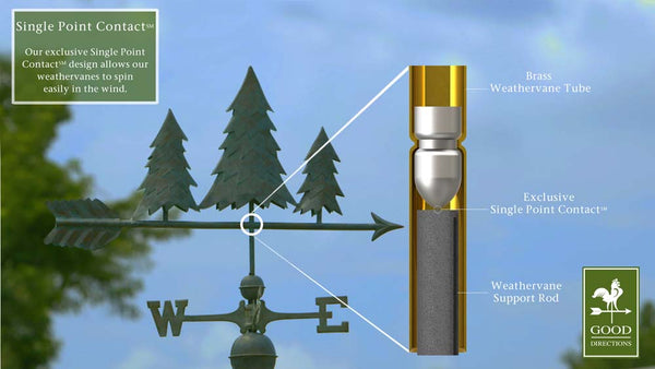 Pine Trees Weathervane